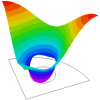 FlexPDE - Multiphysics Software for Partial Differential Equations