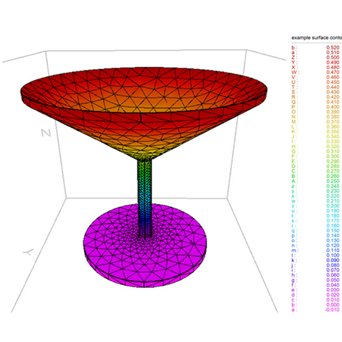 FlexPDE Modeling Software Tool - Partial Differential Equations